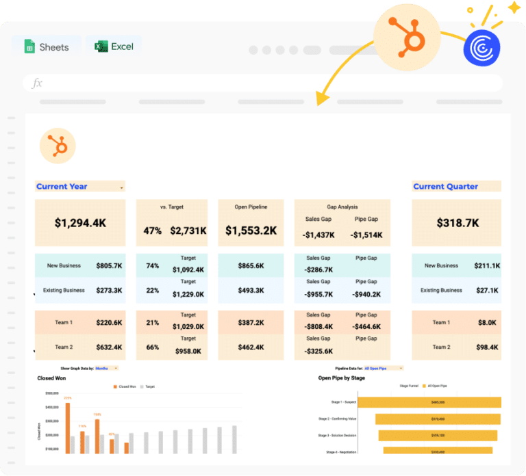 Free HubSpot Sales to Target Dashboard Template