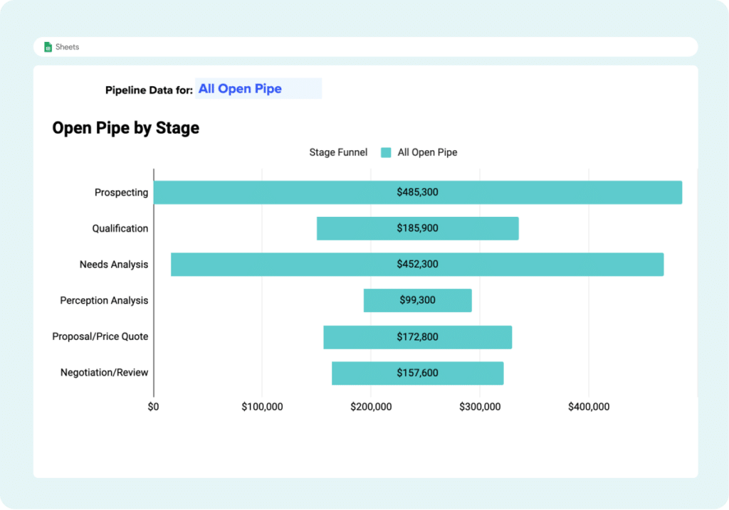 Free Salesforce Sales to Target Dashboard Template