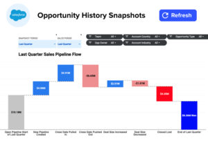 How to Display Grand Totals in Salesforce Dashboards