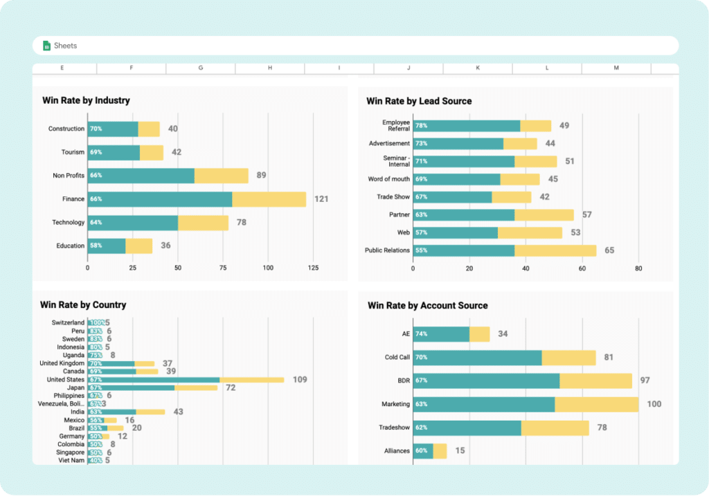 Free Salesforce Win-Loss Analysis Template