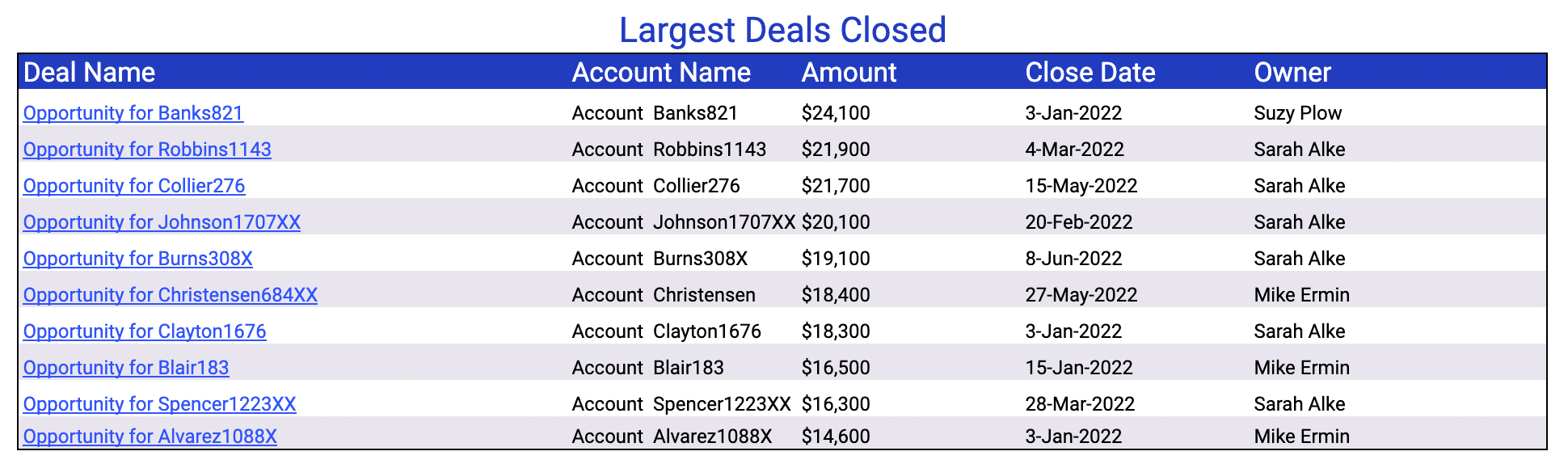 Best-in-Class Google Sheets Sales Templates - Coefficient