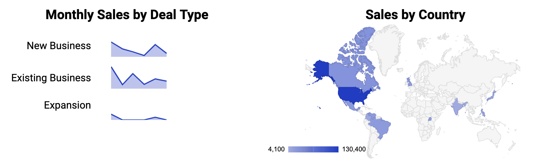 Best-in-Class Google Sheets Sales Templates - Coefficient