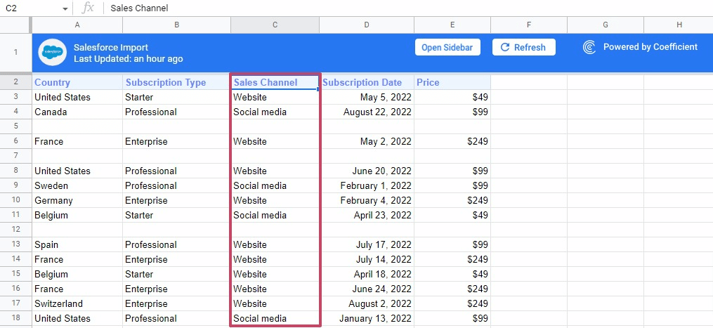 How To Use The COUNTIF Google Sheets Function Coefficient