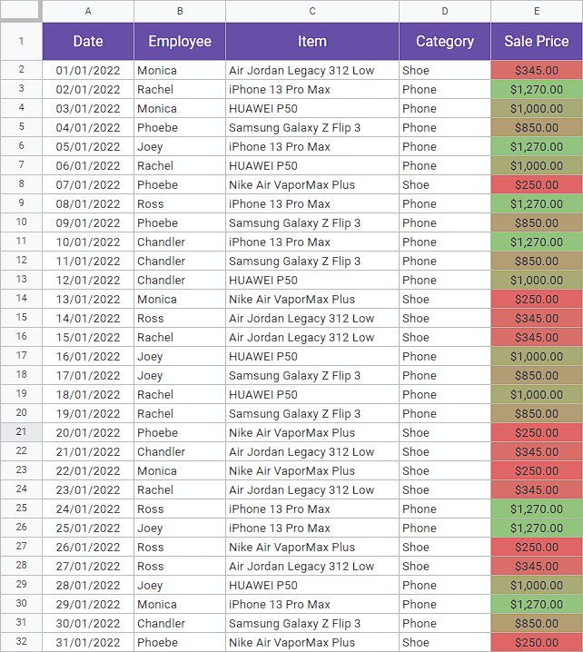 How To Use Conditional Formatting In Google Sheets Technology