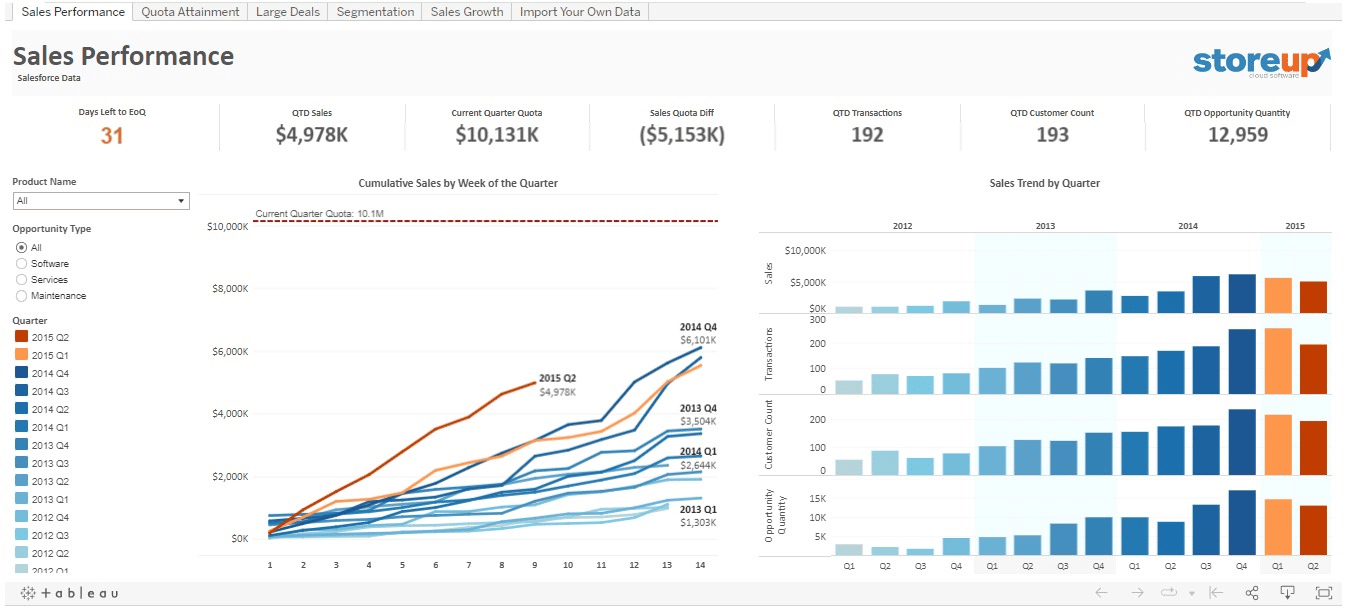 Top 5 Tableau Dashboard Examples 2024 Updated Coefficient