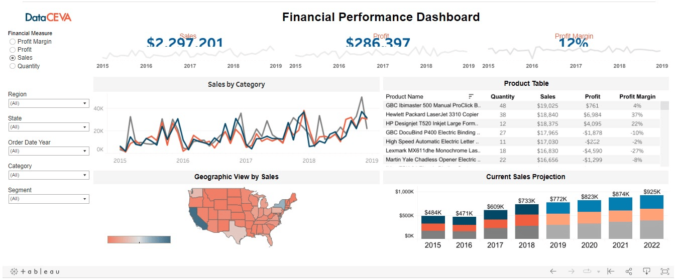 Tableau Financial Dashboard Vrogue co Tableau Financial Dashboard Vrogue co