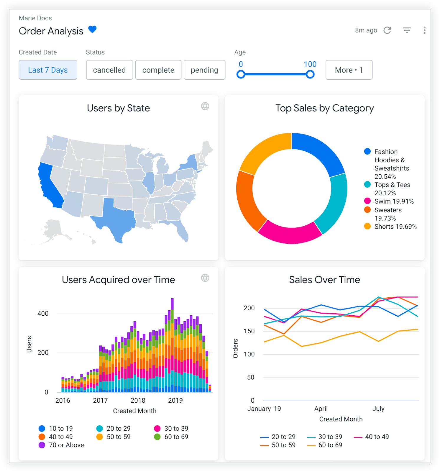 What Is Data Aggregation Examples Tools Coefficient