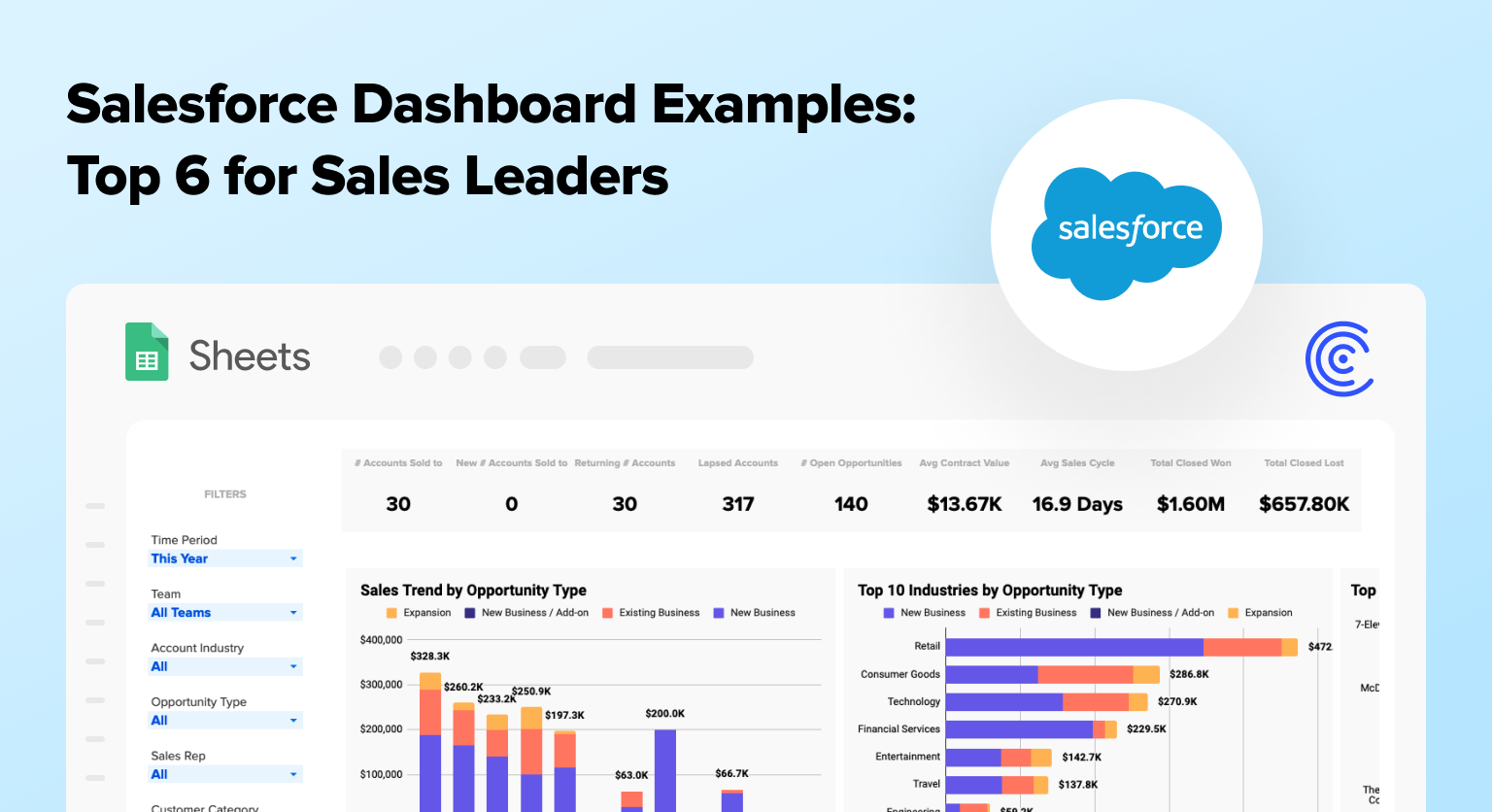 Salesforce Dashboard Examples Top 6 For Sales Leaders