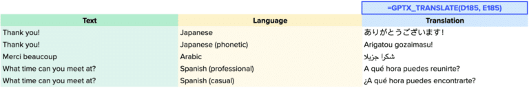 GPT in Google Sheets: No OpenAI API Credentials Needed