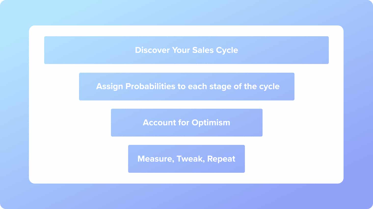 Free Salesforce Opportunity Dashboard