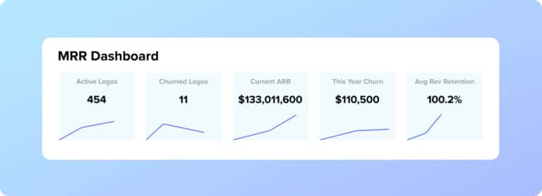 HubSpot MRR Dashboard – Coefficient Template Gallery