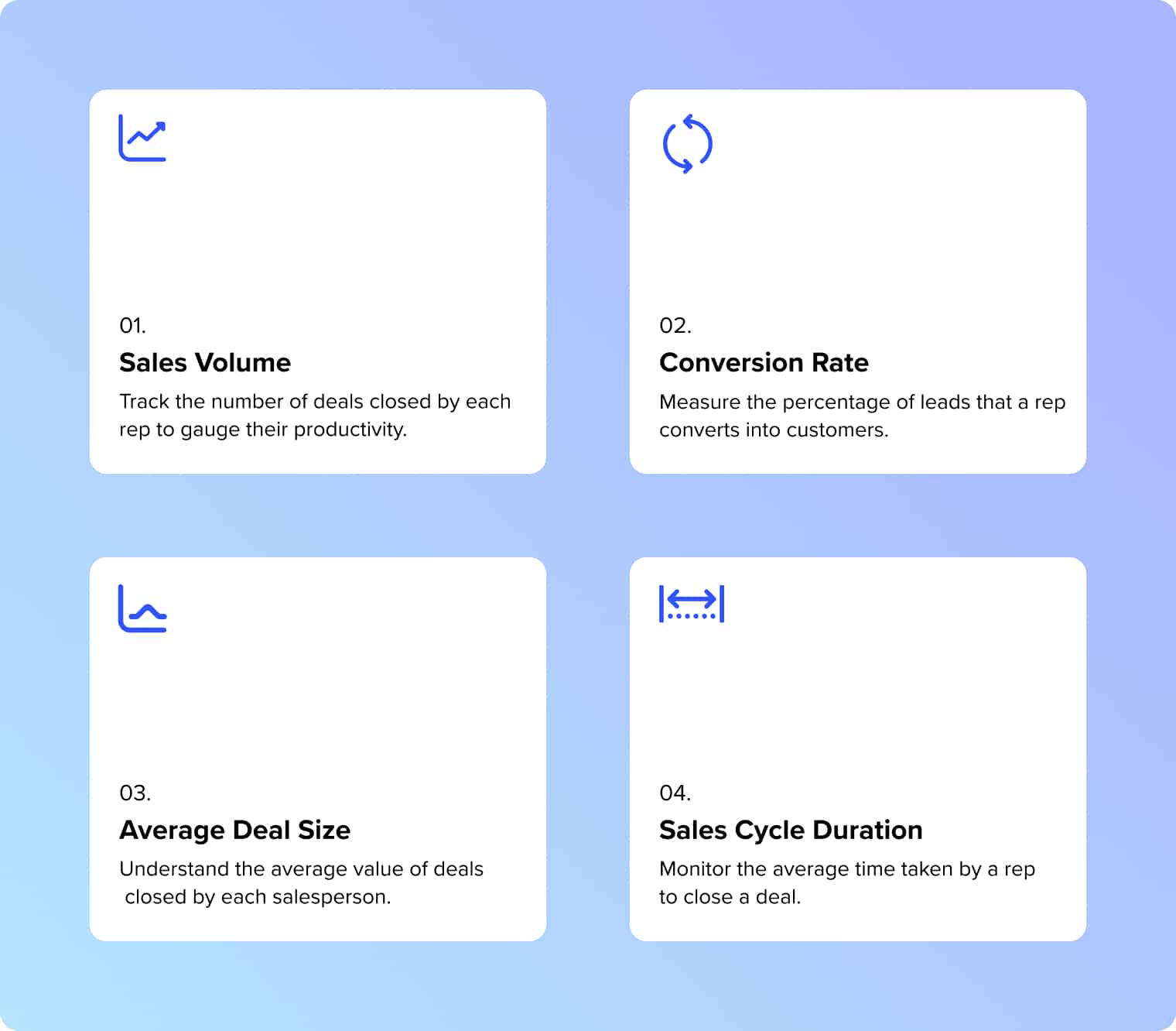 Salesforce Accounts Overview Template