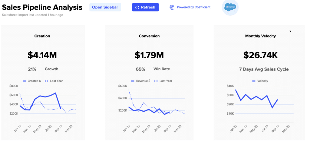 10 Most Effective Sales Dashboards for RevOps [+Free Templates]