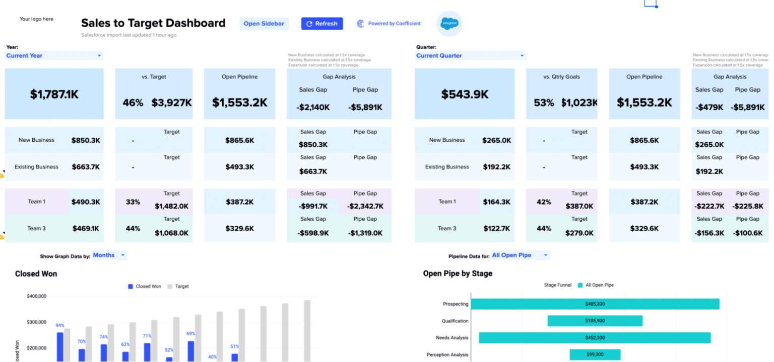 10 Most Effective Sales Dashboards for RevOps [+Free Templates]