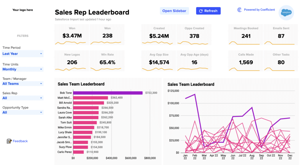 10 Most Effective Sales Dashboards for RevOps [+Free Templates]