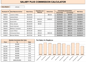 The Sales Manager’s Guide for Sales Compensation Plans