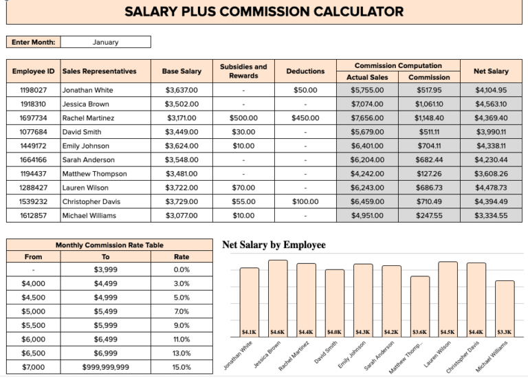 The Sales Manager’s Guide for Sales Compensation Plans