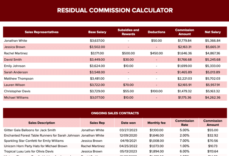 The Sales Manager’s Guide for Sales Compensation Plans