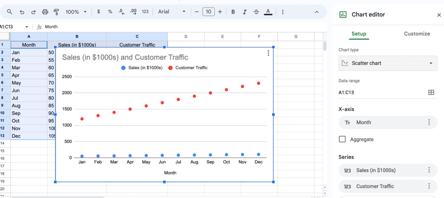 Add a Line of Best Fit in Google Sheets