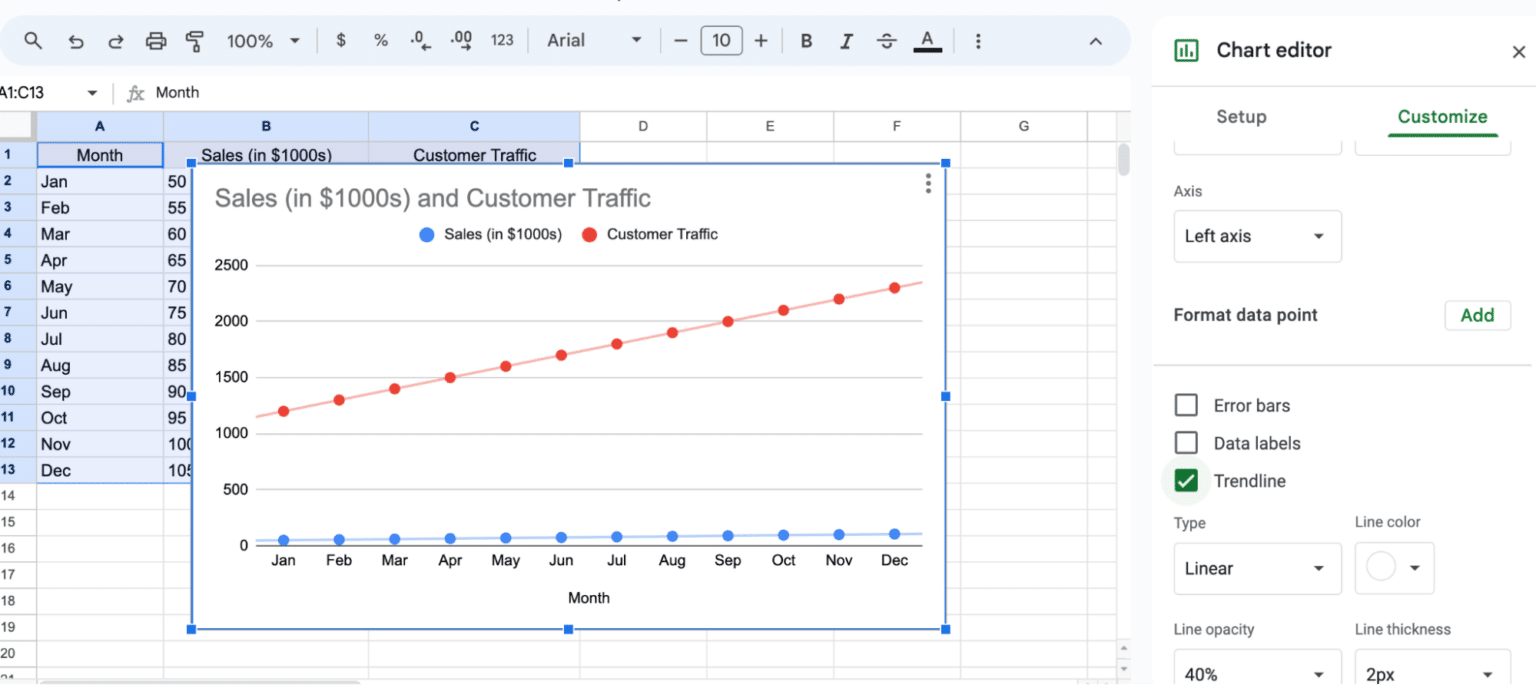 Add a Line of Best Fit in Google Sheets