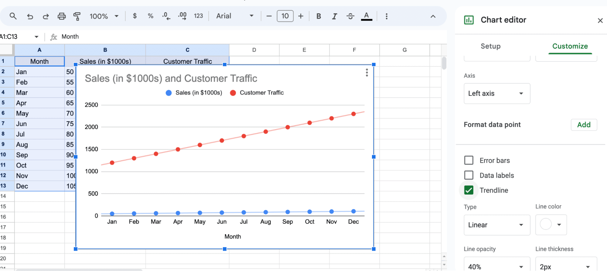 Add a Line of Best Fit in Google Sheets