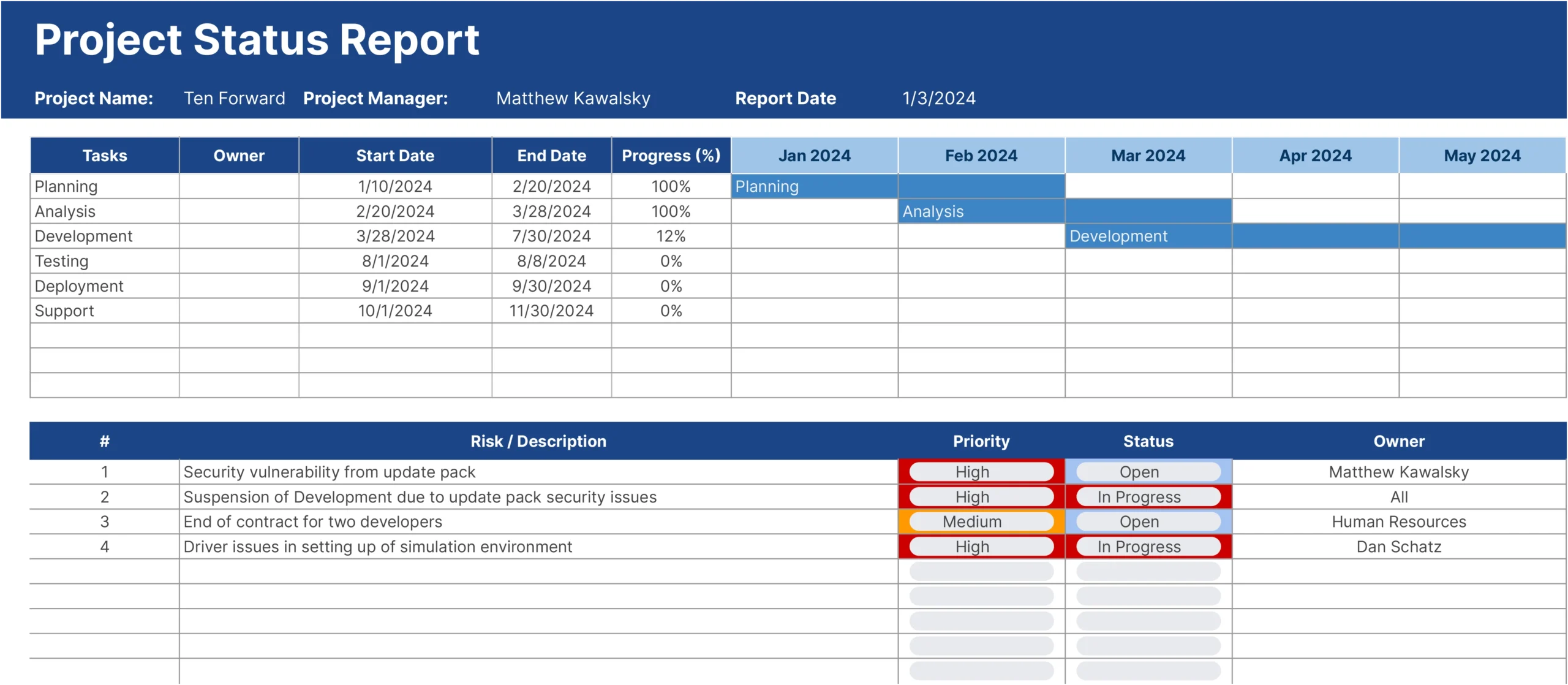 Free Weekly Project Status Report Template Excel G Sheets 