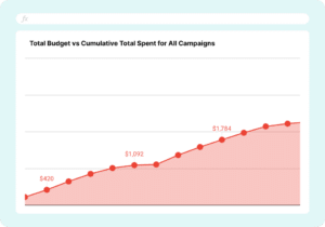 Maximize ROI with this Free Facebook Ads Budget Template