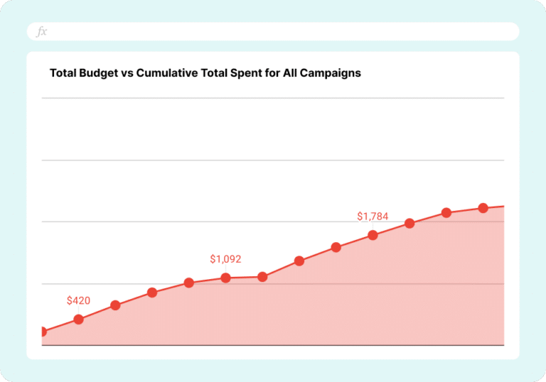 What is Monthly Active Users (MAU)? - Formula + Free Calculator