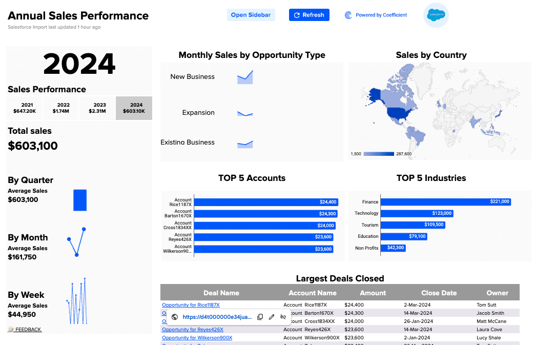 Top 7 Sales Pipeline Metrics to Track (w/ Free Templates)