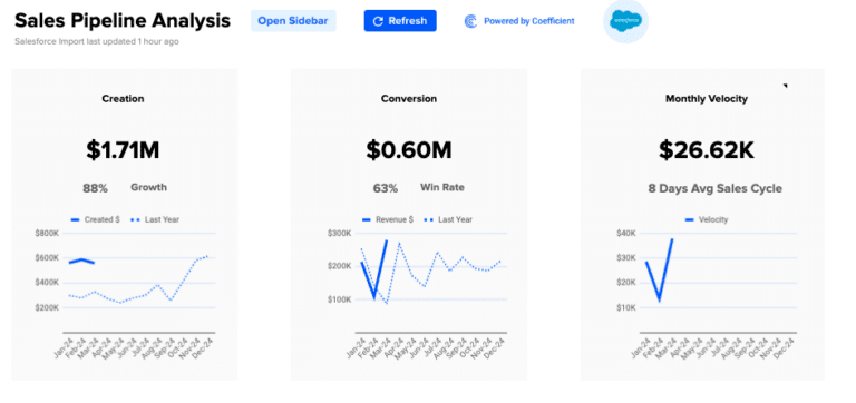 Top 7 Sales Pipeline Metrics to Track (w/ Free Templates)