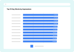 Basic SEO Dashboard Template with GSC Data