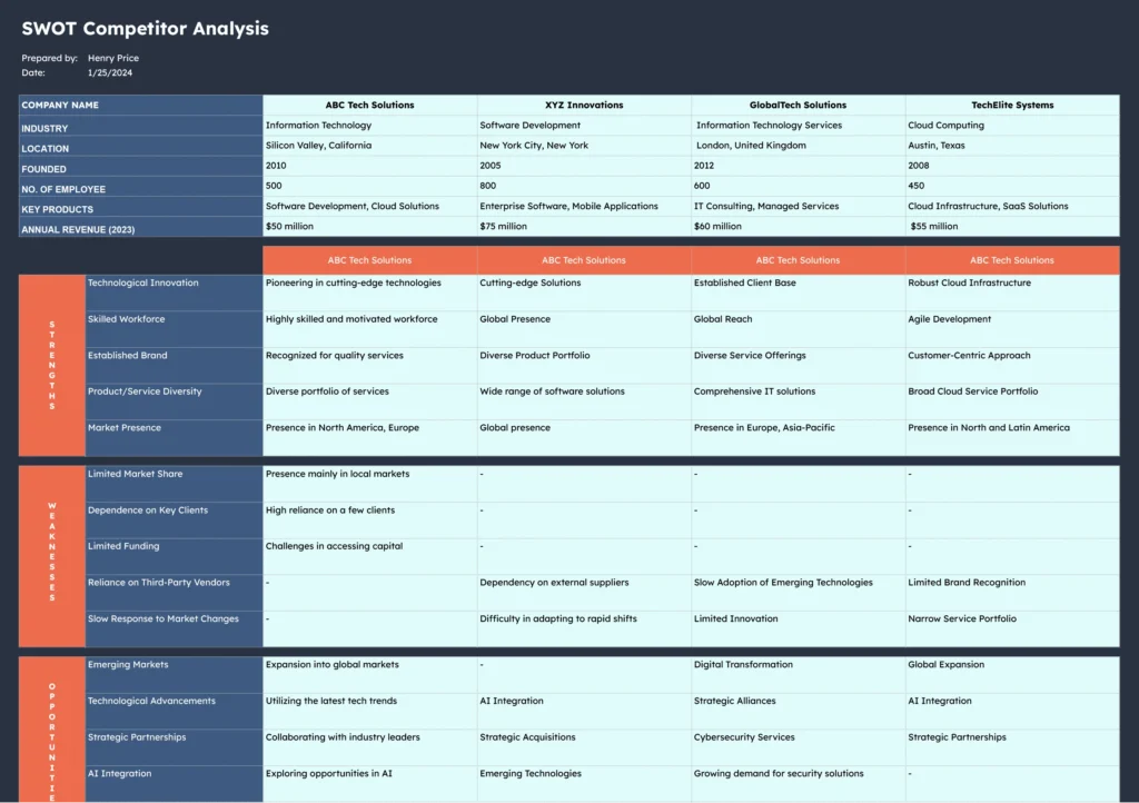 Free SWOT Analysis Templates For G Sheets Excel