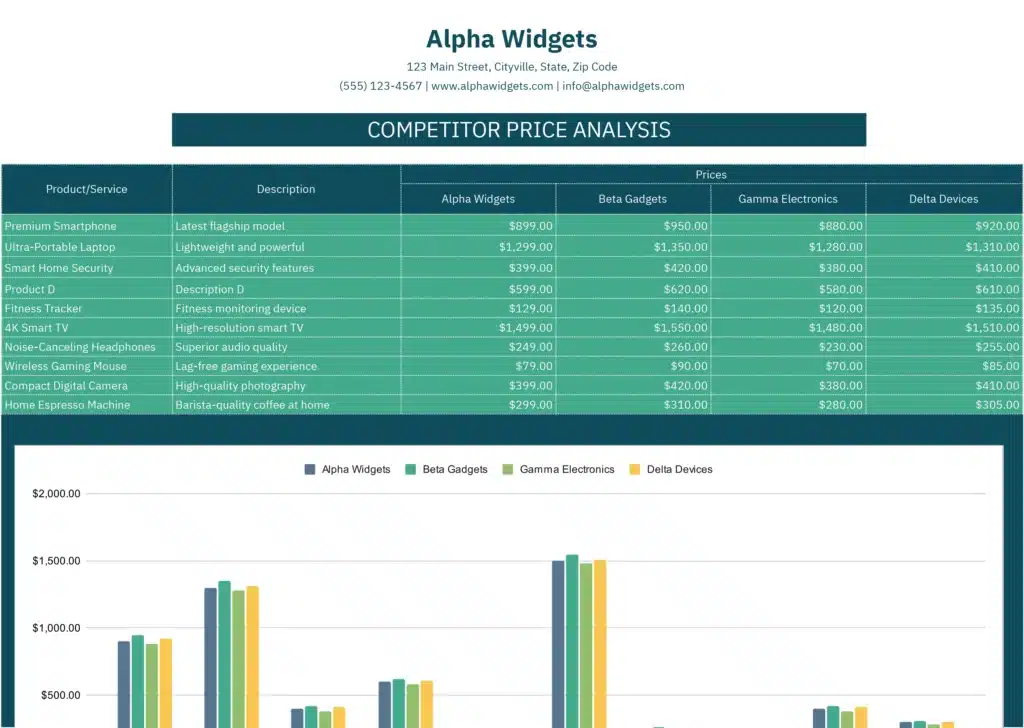 Feature Comparison Template 2025 Edition Feature Comparison Template 2025 Edition