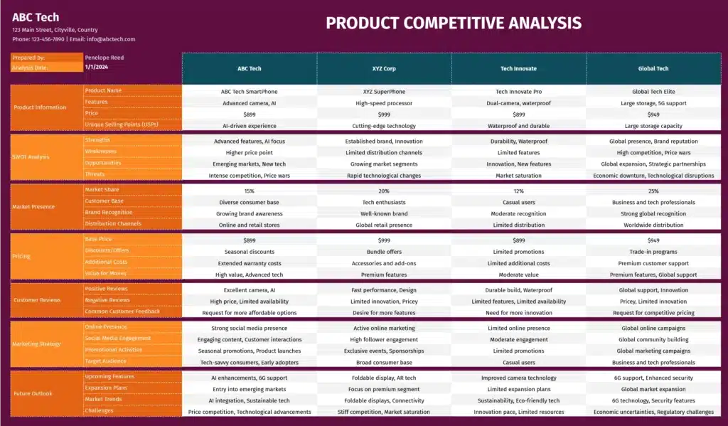 Free Benchmarking Template For Excel G Sheets 2025 Edition Free Benchmarking Template For Excel G Sheets 2025 Edition