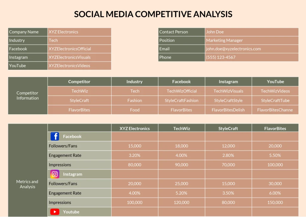 Feature Comparison Template 2025 Edition Feature Comparison Template 2025 Edition