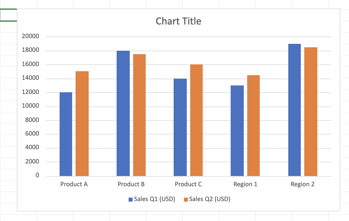 How To Make A Double Bar Graph In Excel Step by Step Guide