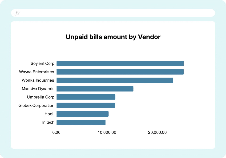 QuickBooks Online QBO Accounts Payable Dashboard 2024 