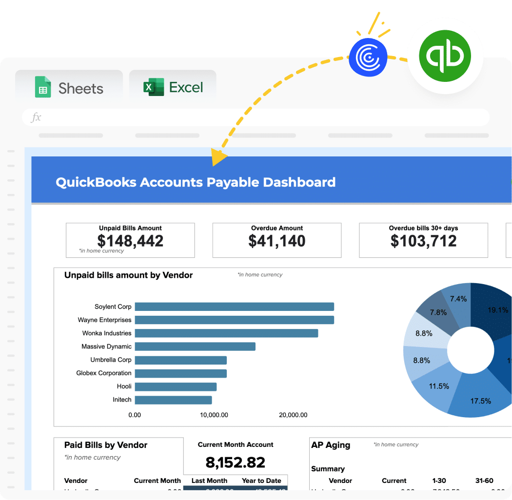 QuickBooks Online QBO Accounts Payable Dashboard 2024 