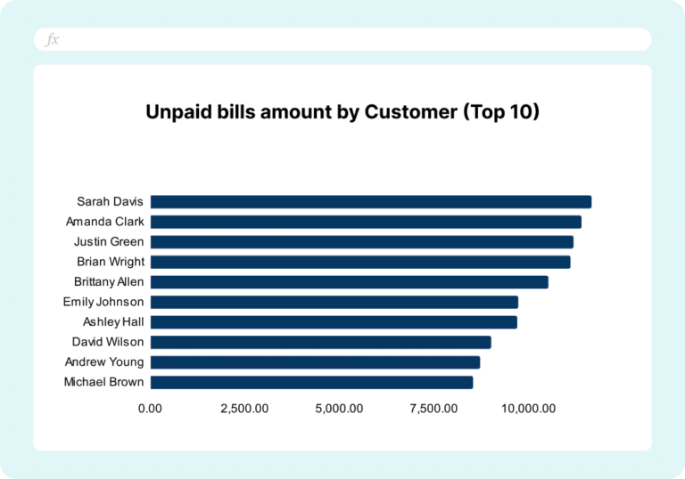 QuickBooks Online (QBO) Accounts Receivables Dashboard (2024)