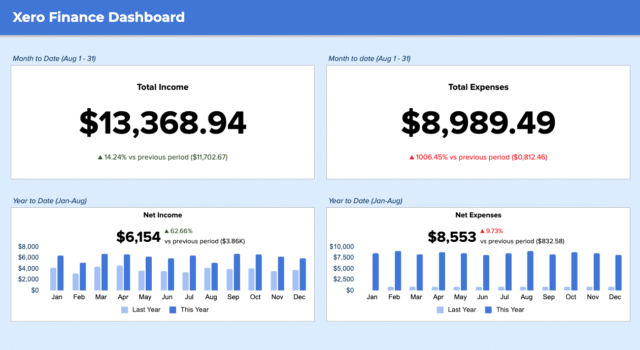 Free Price Volume Mix Analysis Template for Excel