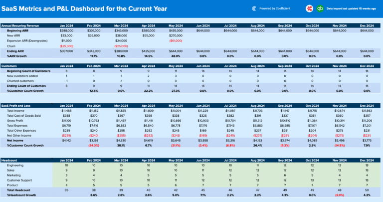 Top 8 QuickBooks Online Reports in 2025