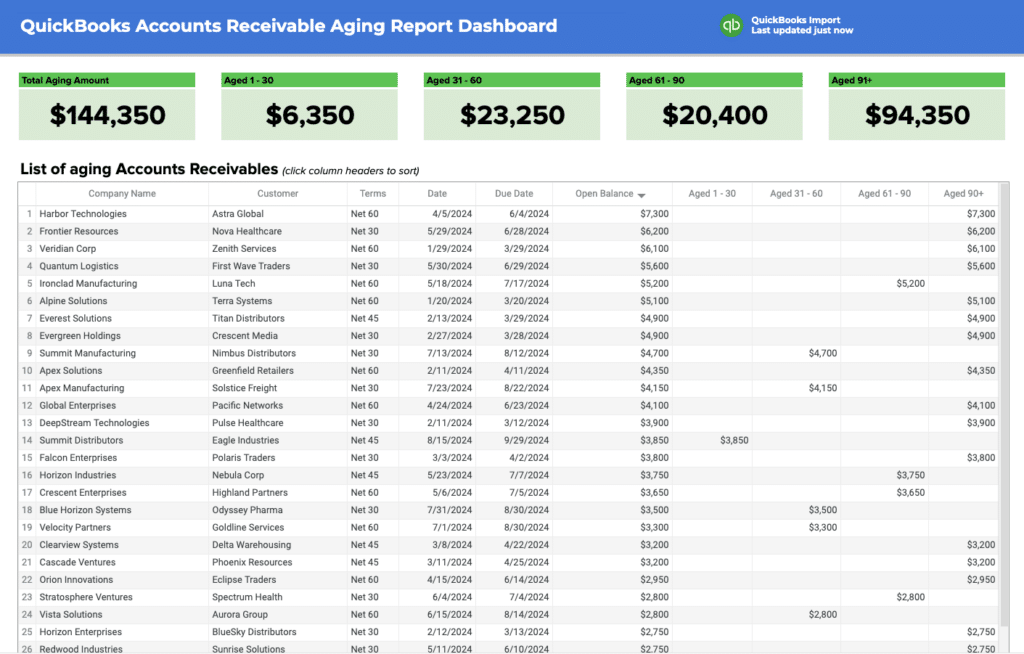 Free QuickBooks Reports Dashboards For Excel G Sheets