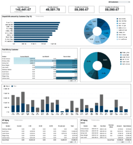 How to Build QuickBooks Dashboards: A Complete Guide for 2025