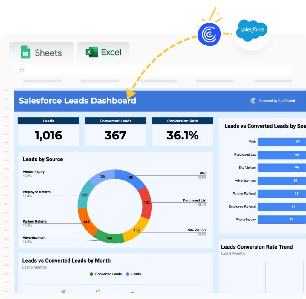 Free Salesforce Leads Dashboard Template | Live Data Updates