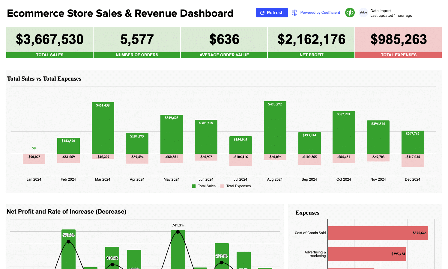 Free Stripe Reports for Your Revenue Metrics – Live Data in Sheets