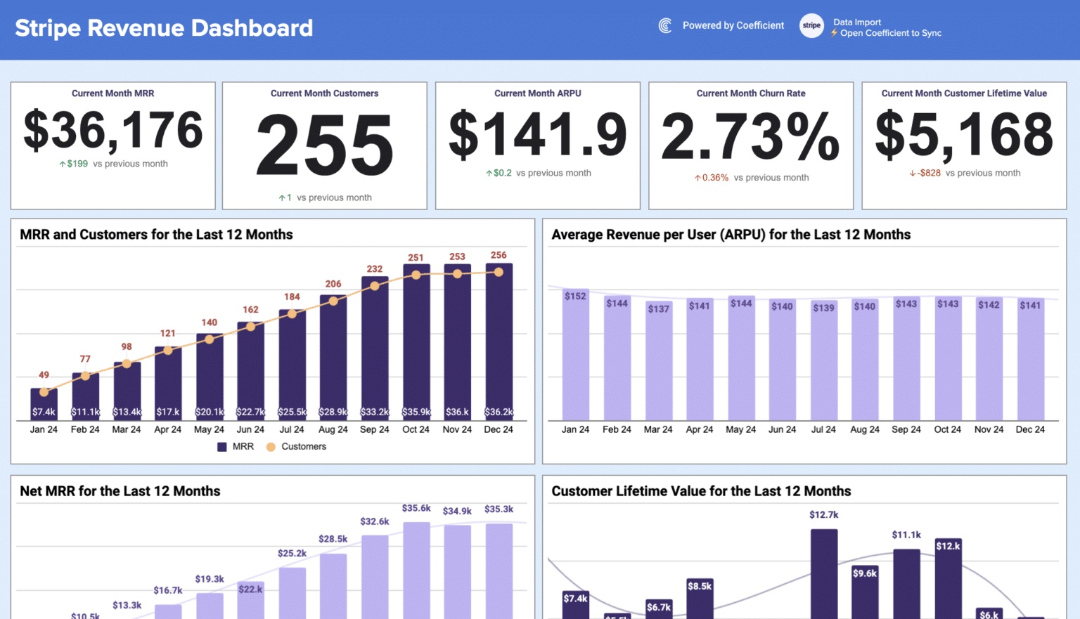 Coefficient – Data Connectors for Google Sheets & Excel
