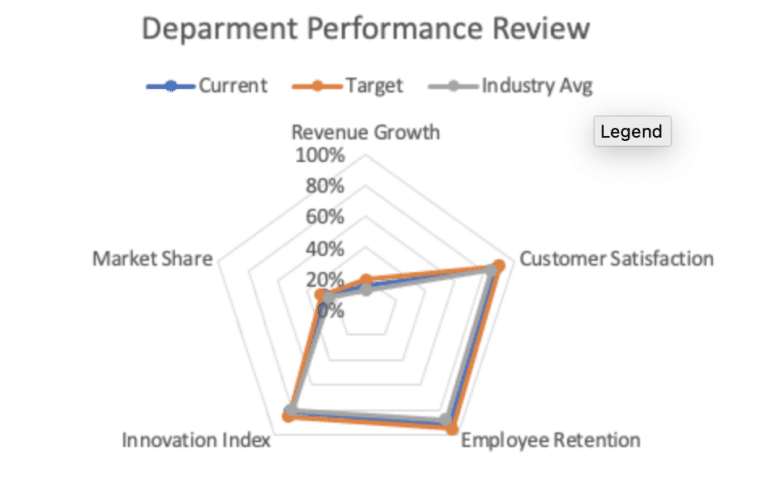 How to Create a Radar Chart in Excel: Complete Tutorial [2025 Guide ...