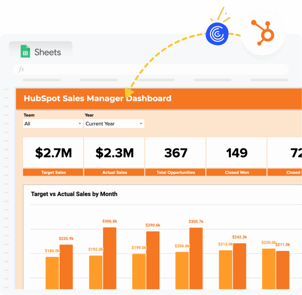 Free Sales Manager Dashboard Template for HubSpot | Live Data Updates
