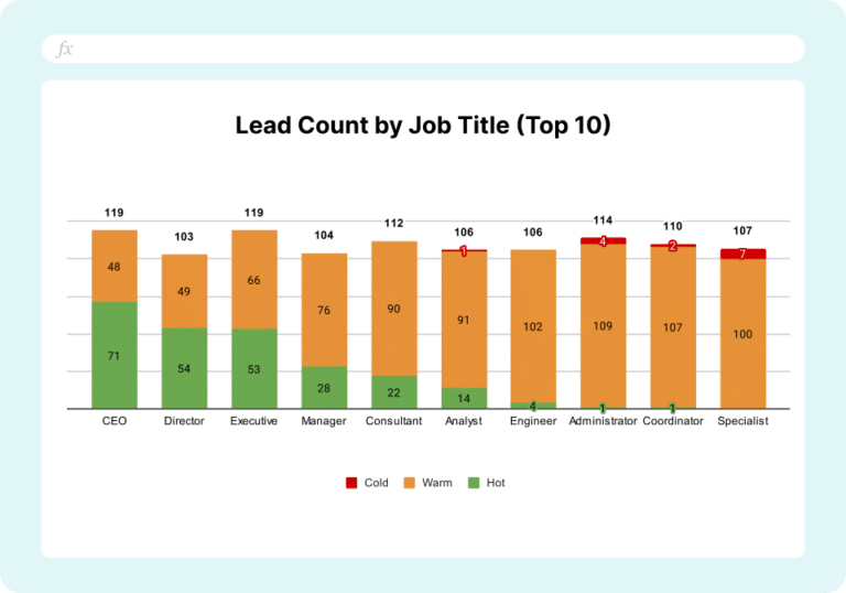 Free HubSpot Lead Scoring Template | Coefficient.io