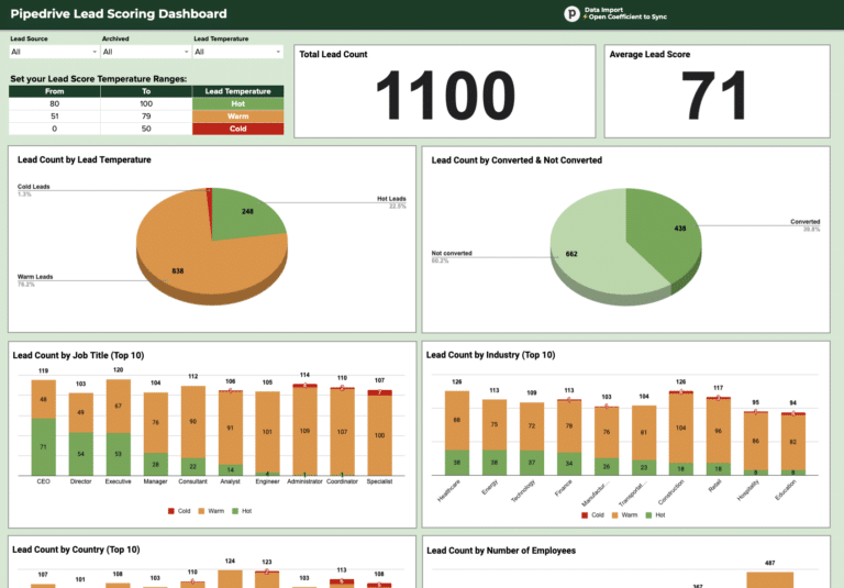Free Sales Dashboards & Report Templates for G-Sheets & Excel